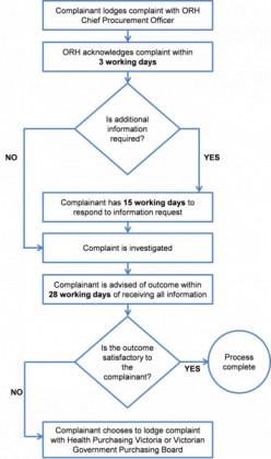 Procurement Process | Orbost Regional Health | Hospital Services ...